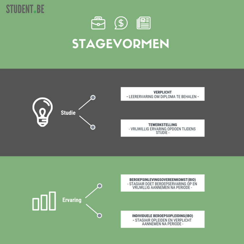 Welke type stageovereenkomst past bij mijn bedrijf?